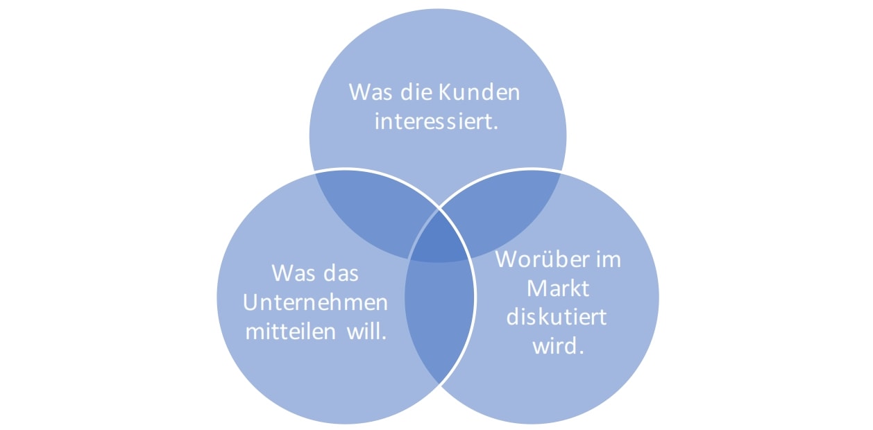 Nutzen Sie die Power von SEO und digitalem Content-Marketing!