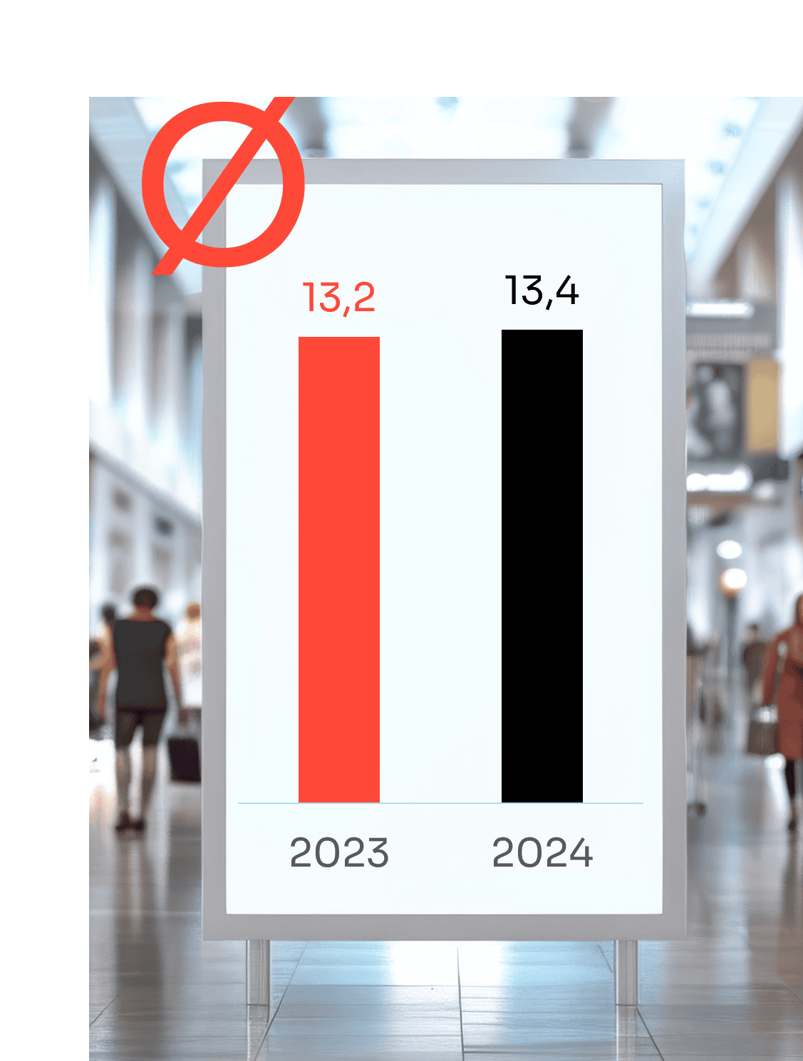 bvik-Studie "B2B-Marketing-Budgets 2024" - Ergebnisse online